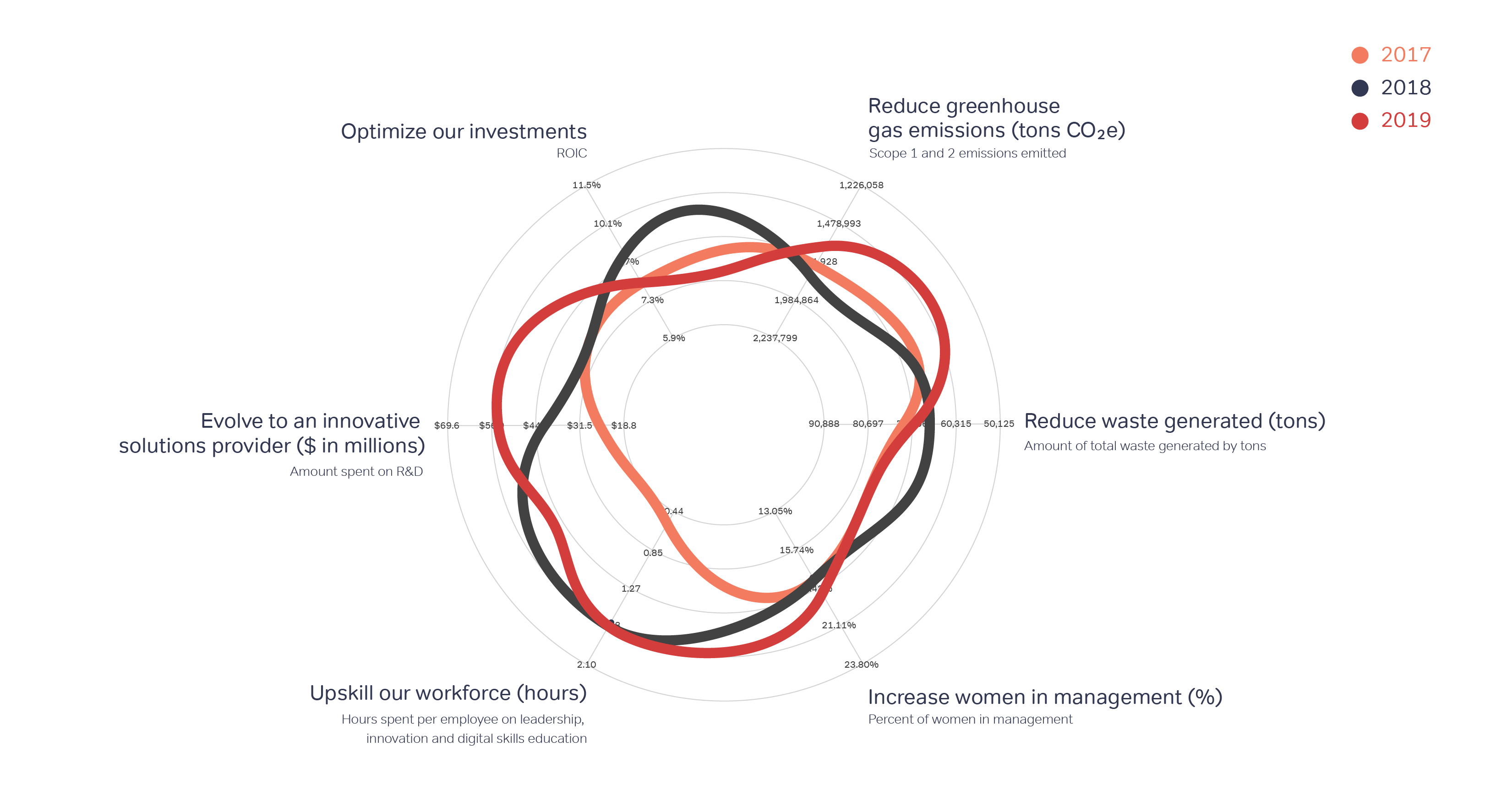 Our ImpactMark | Orbia